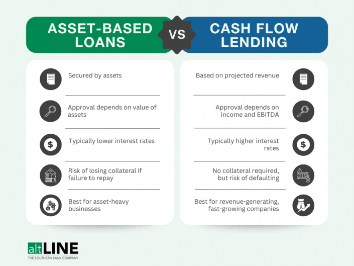 Asset-Based vs. Cash Flow Loans: What's the Difference? | altLINE