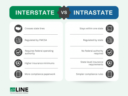 Interstate vs. Intrastate Trucking Company Differences | altLINE